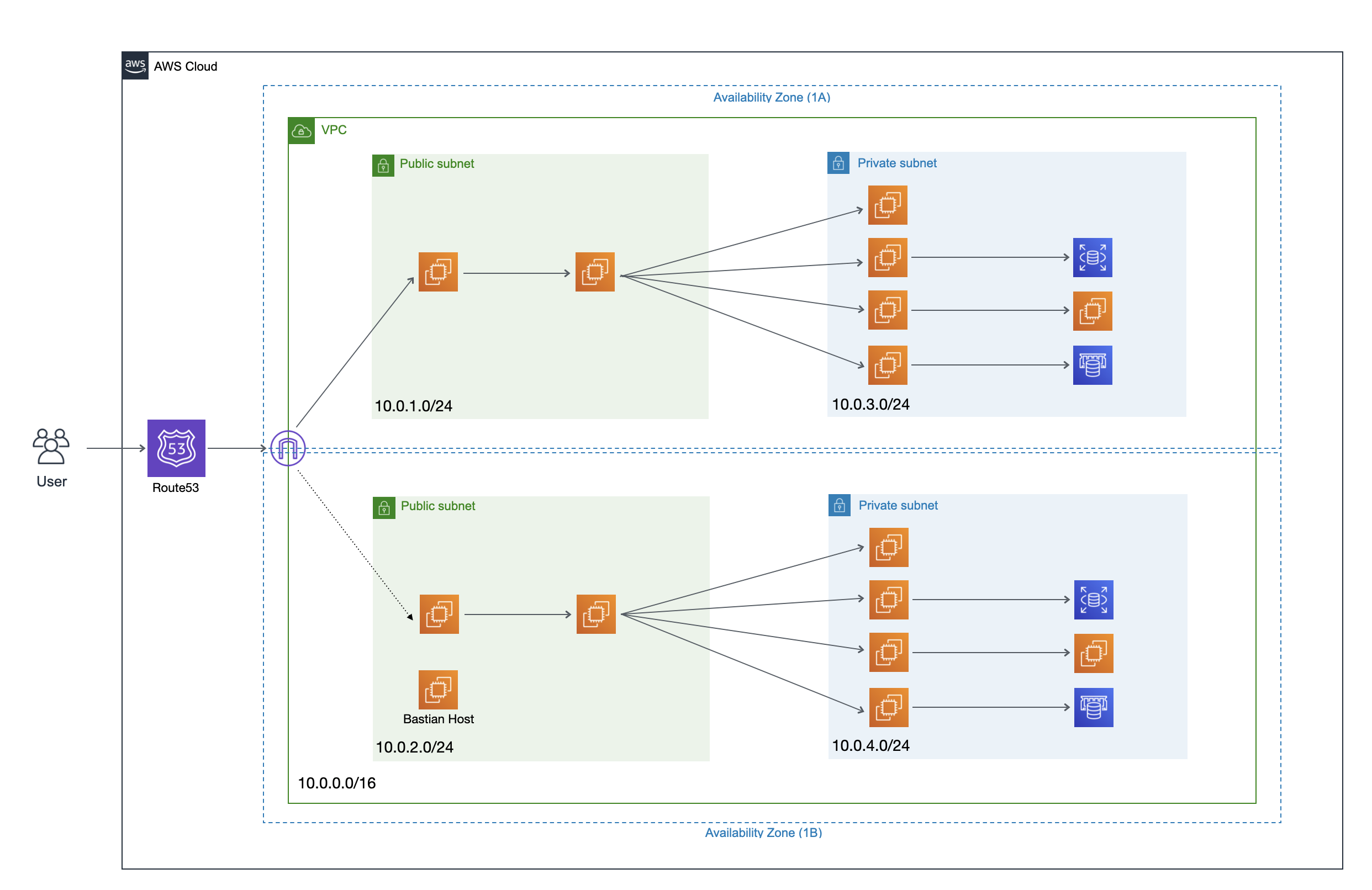 GitHub - colinbut/sales-order-system-2-infrastructure: Terraform to ...